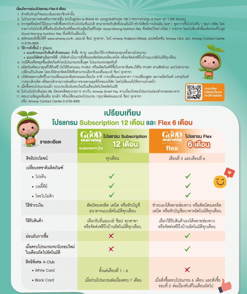 โปรแกรม GMN Subscription และ GMN Flex – Amway Thailand Help Center